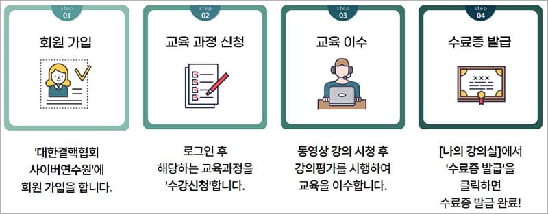 대한결핵협회 사이버연수원 홈페이지 (https://eduknta.or.kr)