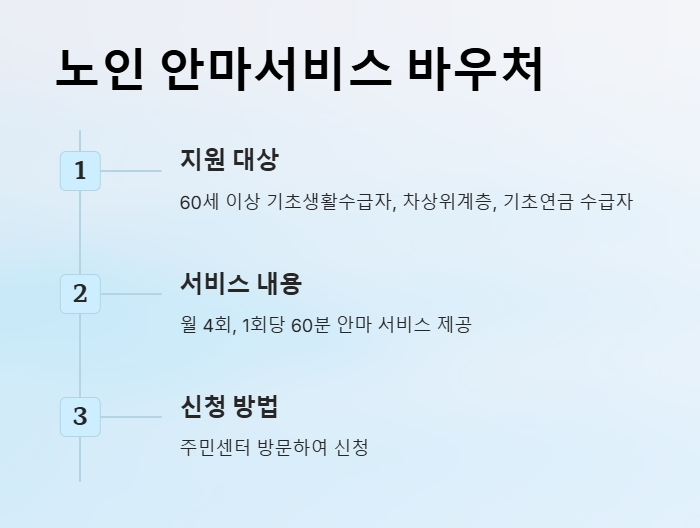 65세 이상 노인을 위한 정부 지원금 총정리