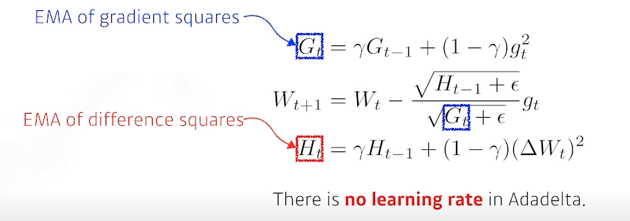 Gradient Descent Methods — 차분하고 꾸준하게 성장하기