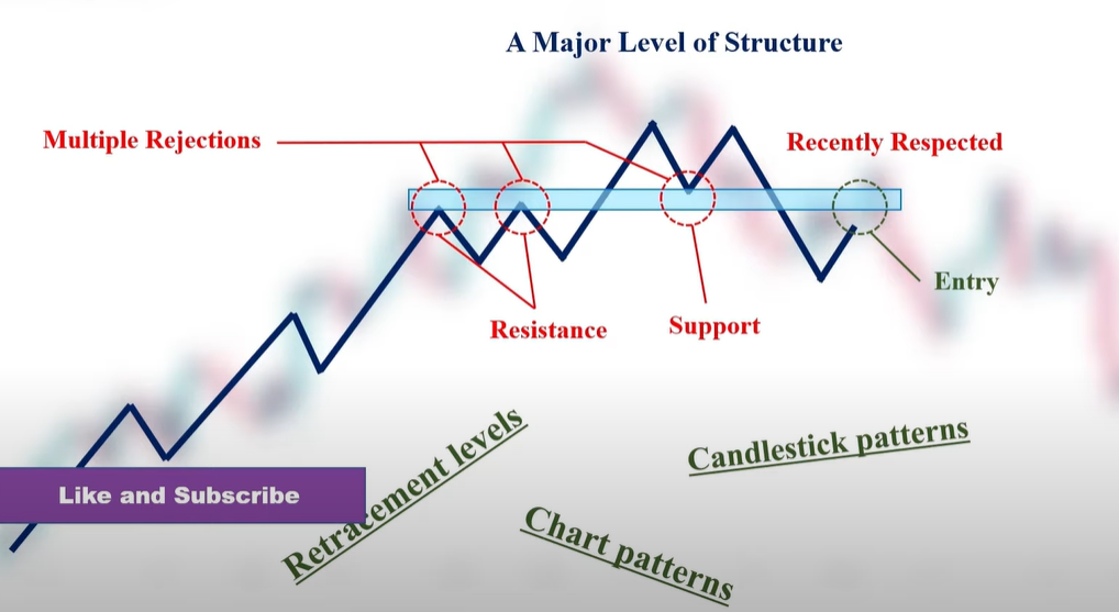 Simple and profitable swing trade technique