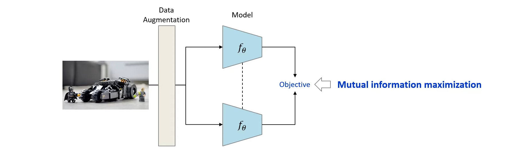 [세미나] Unsupervised Semantic Segmentation (22.03.18. Open DMQA Seminar) — 드프 DrawingProcess