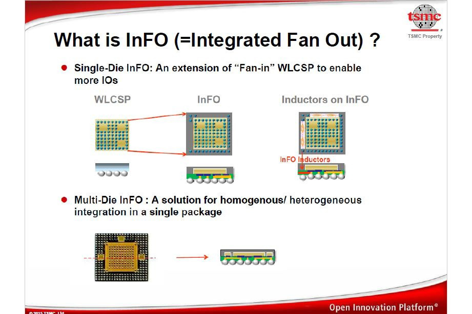 반도체 기술 탐구: CoWoS와 InFO