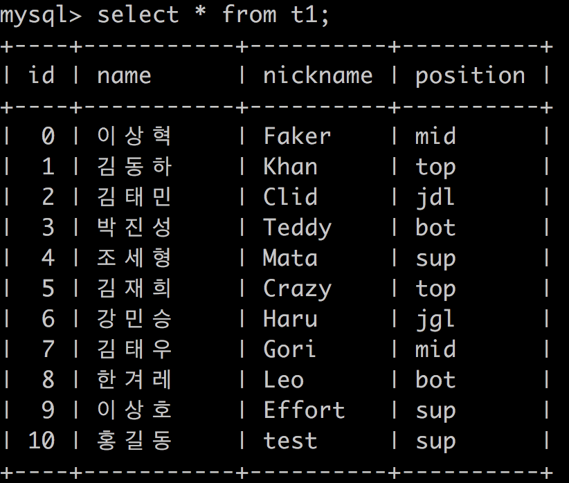 Spring boot에서 maven을 통해 mybatis MySQL 사용하기 - insert