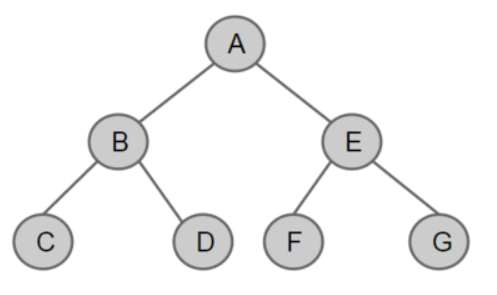 [JAVA] Set - TreeSet