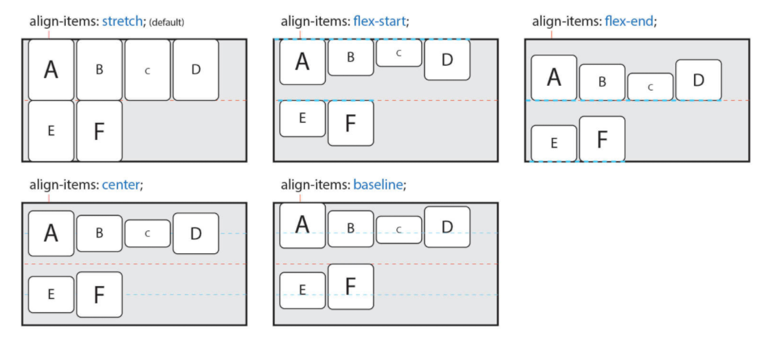 Flex Containers 속성 - align-items
