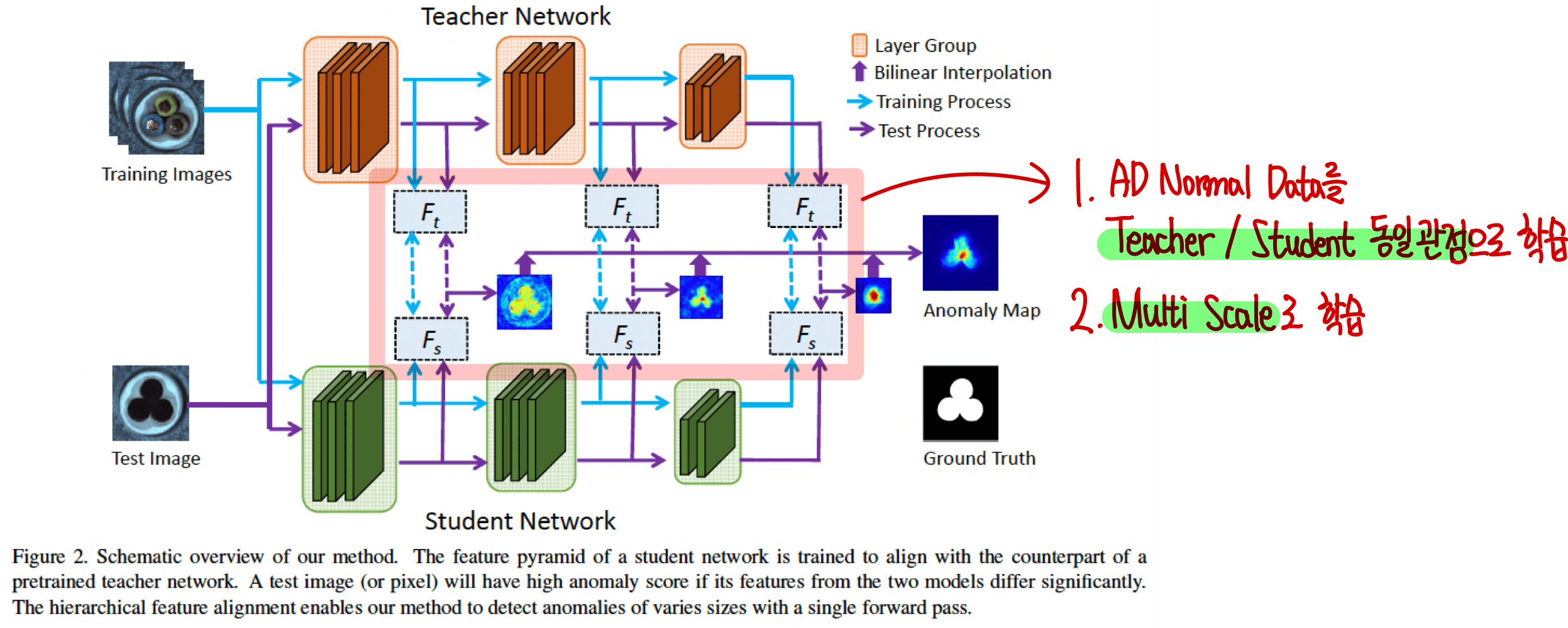 Student Teacher AD - Anomaly Detection 논문 리뷰