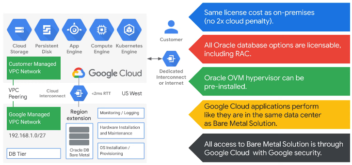 [Cloud Skills Boost] Enterprise Database Migration - Migrating Oracle ...