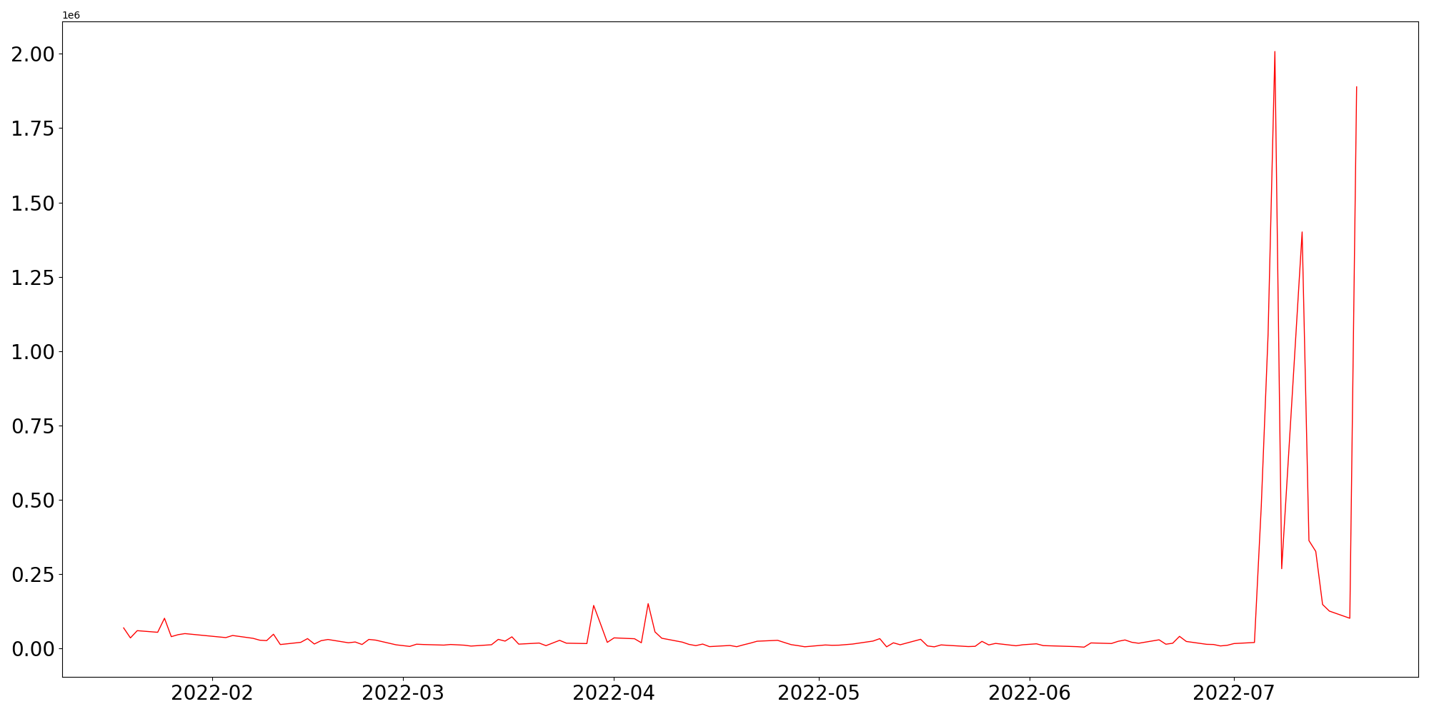 [종목분석] 모비릭스(348030) 주가 분석_'22.07.19.