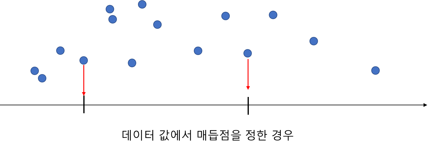 35. Spline Regression에 대해서 알아보자 with Python