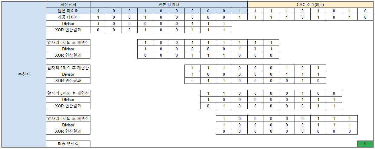 CRC 연산 방법 CRC-8 CRC-16