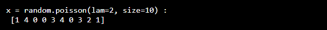 파이썬 numpy 포아송 분포(Poisson Distribution)
