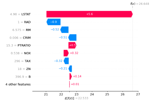 [XAI/Python] SHAP 파이썬 라이브러리 사용 코드 예시(SHapley Additive exPlanations ...