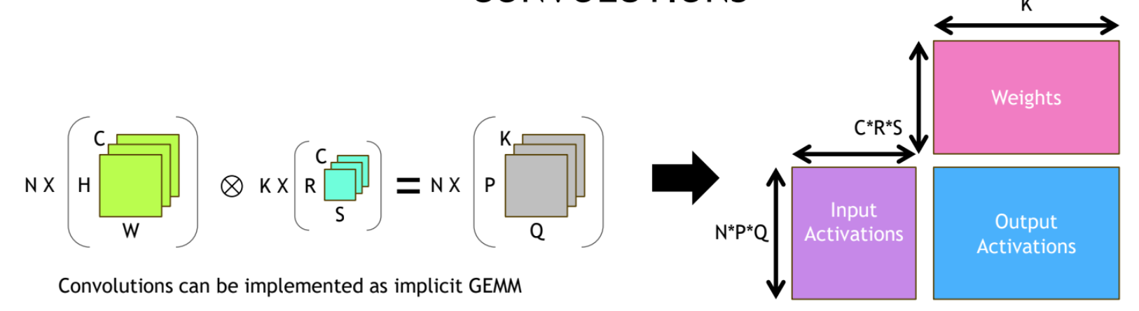 [NVIDIA AI DEVELOPER MEETUP] 강연 첫번째, GPU Under the Hood: Deep Learning ...