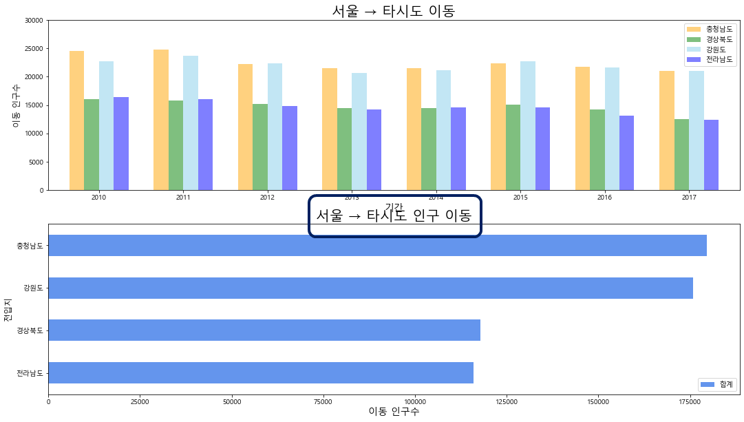 Matplotlib - 서브플롯 간의 간격 조절 : subplots_adjust, tight_layout ...