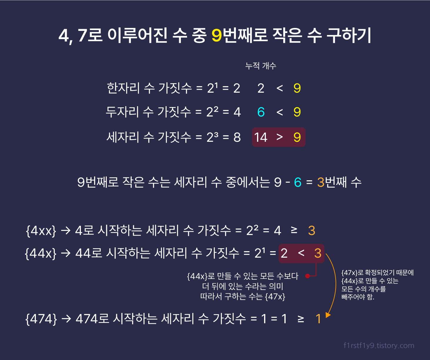 [백준/Python, Java] 2877 4와 7 — bit by bit