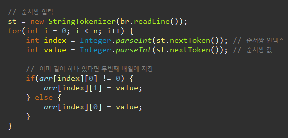 [SWEA] 1219. 길찾기 (Java)