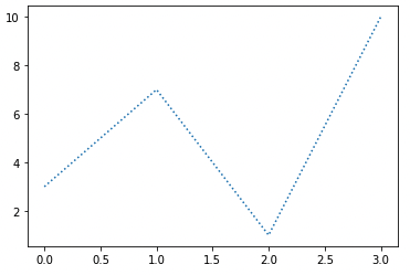 [ matplotlib #2 ] Python matplotlib.pyplot 기본 코드 한번에 정리_2 (line)