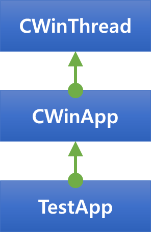 MFC : 타이틀바에 시간 정보 출력하기