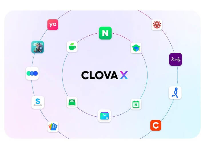 ClovaX 네이버 하이퍼클로바X 출시,공개,사용법