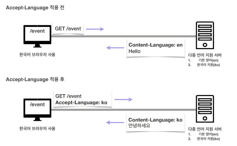 Devops[day12 4] [] Teddy Woo S Devops Challenge