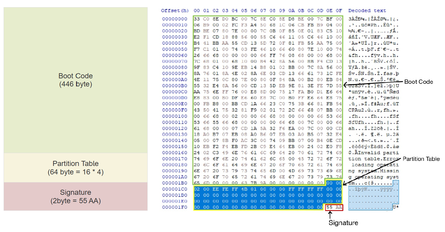 [File System] NTFS "MBR/GPT" Analysis