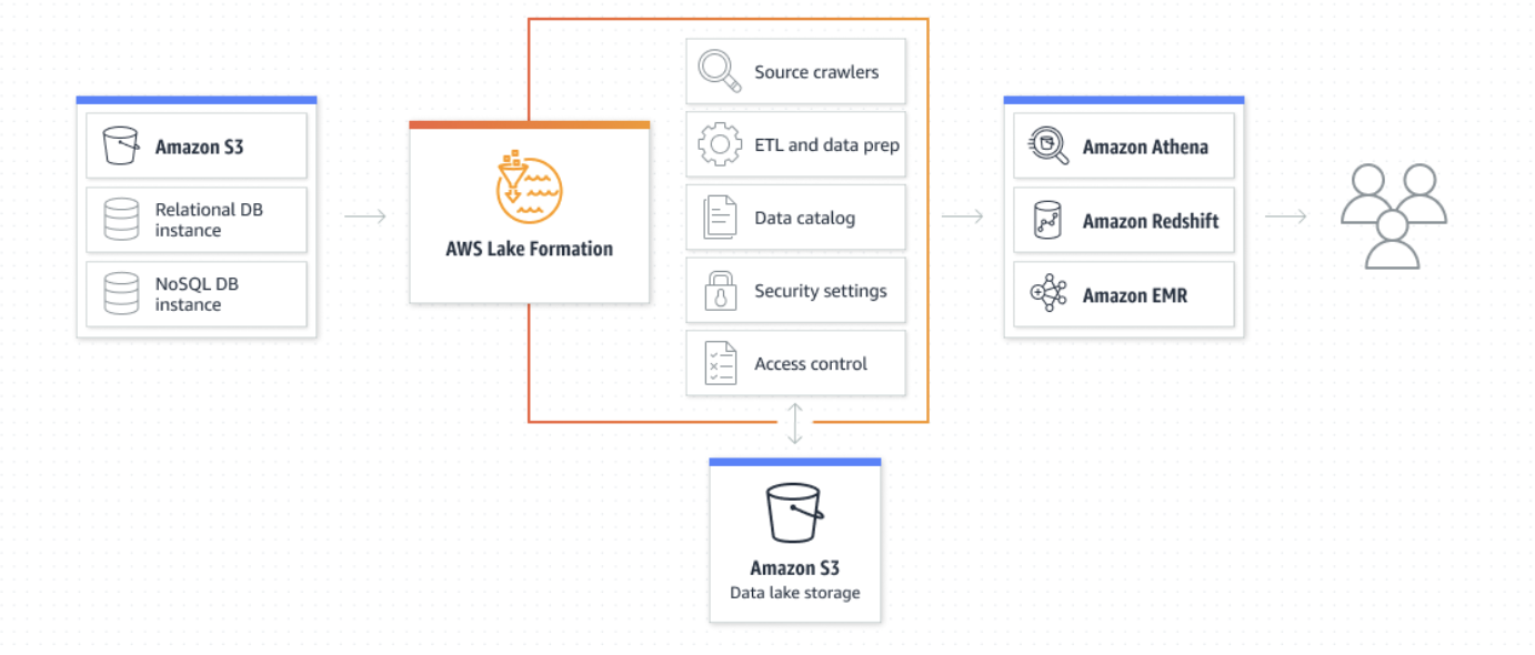 [AWS-SAA Prep] AWS SAA-C03 Examtopics(Q201-Q300) - Key Topics (AWS ...