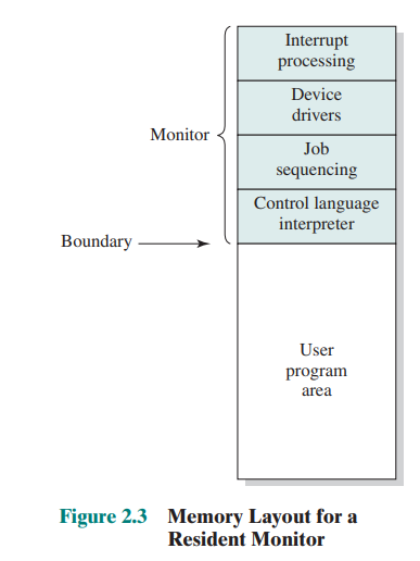 [전공생이 설명하는 OS] 쉽게 읽는 OS의 발전 이야기 — 척척석사