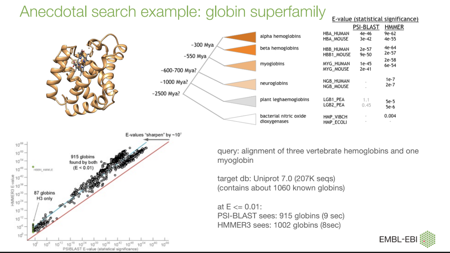 [EMBL] Bioinformatics resources for protein biology : Introduction to ...