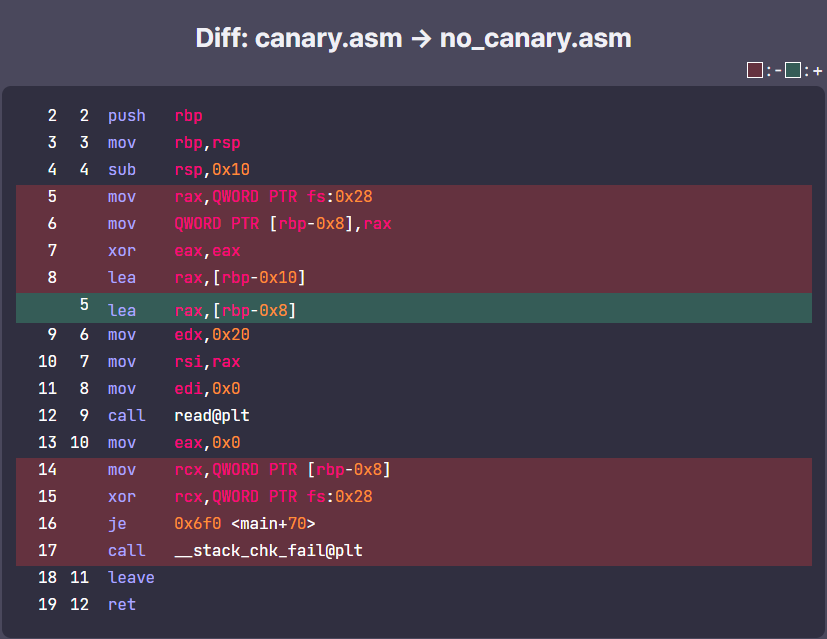 [DreamHack] Stack Canary