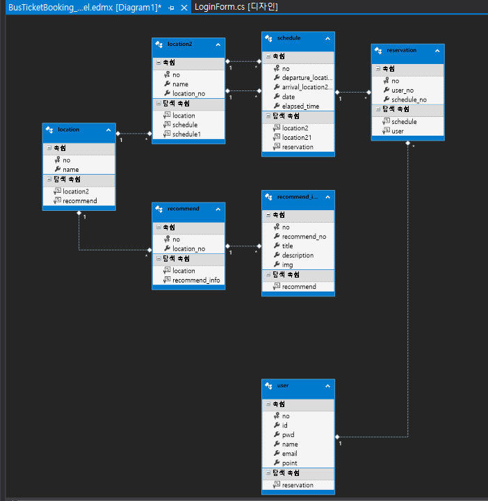 7. Windows Forms - EntityFramework