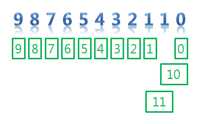 [Python, 파이썬] SWEA 3809. 화섭이의 정수 나열