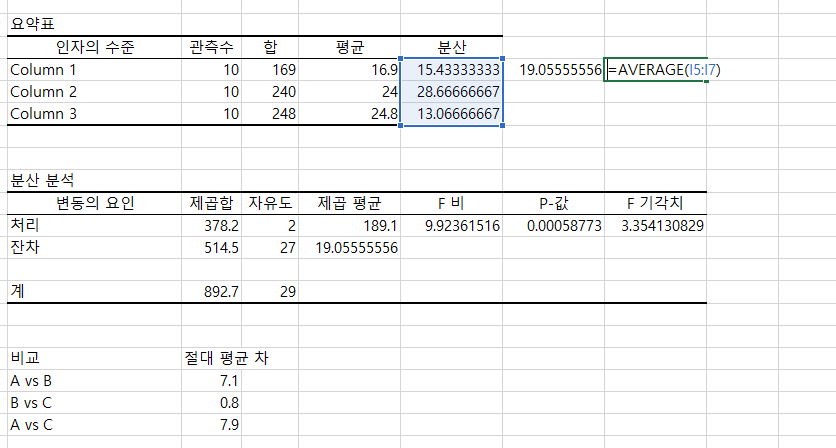 엑셀에서 tukey-kramer post hoc 검정(tukey-kramer post hoc Test) 하기