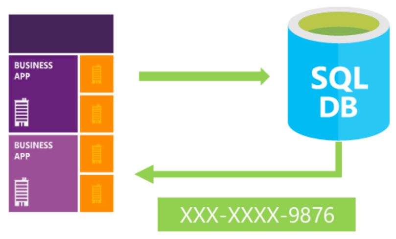 Azure SQL Database 보안 기능 개요