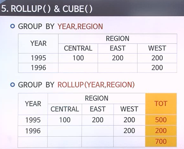 업무에 바로 쓰는 SQL튜닝 입문 - 9교시(subquery와 함수의 활용)