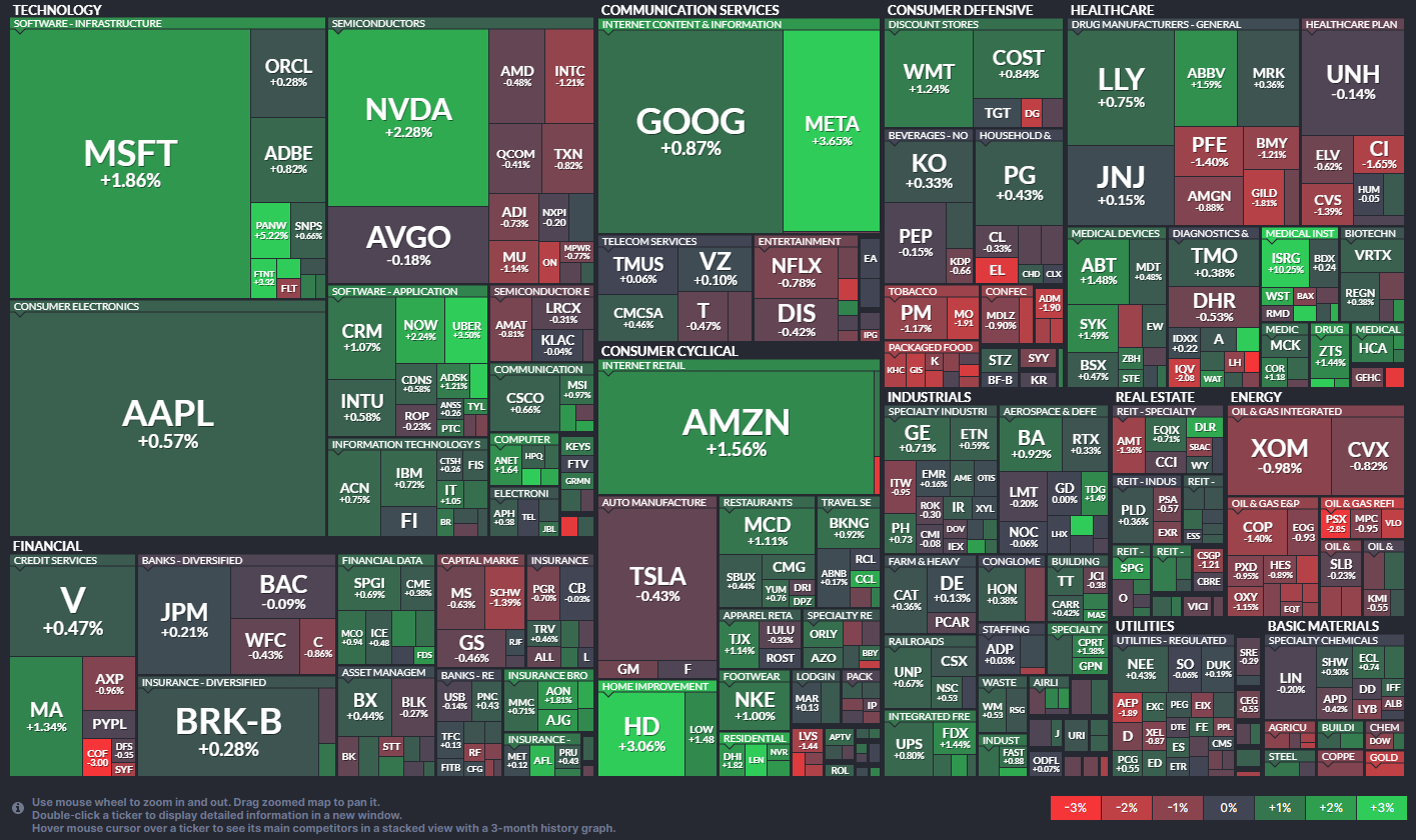 비트코인 ETF 승인 및 CPI 발표 앞두고 미국증시 상승