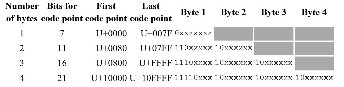 Scanner, InputStream, BufferedReader
