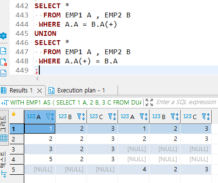 오라클(ORACLE) - FULL OUTER JOIN ANSI에서 오라클로 변환 — 정보의 게이트웨이