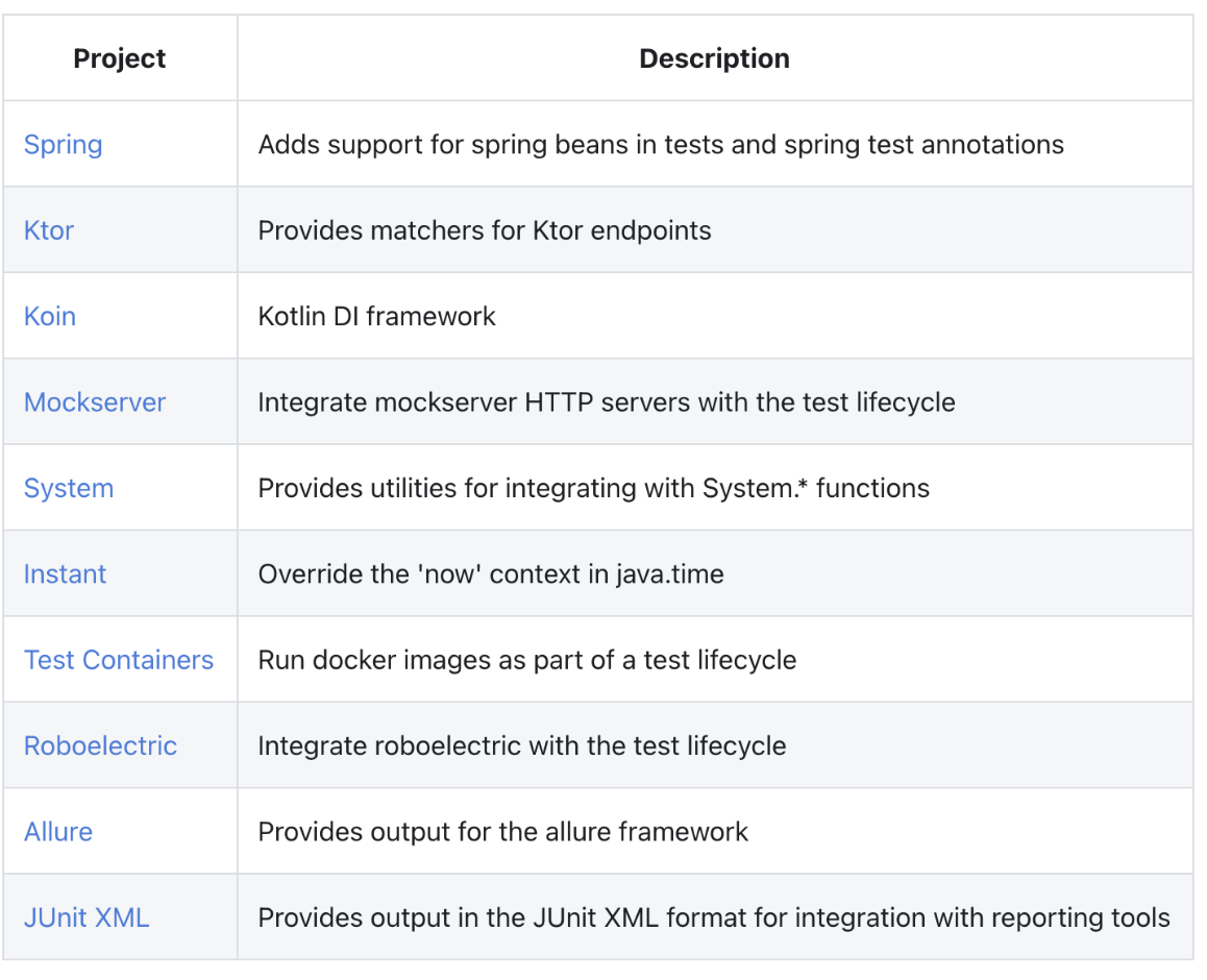 [Kotlin test framework] Kotest