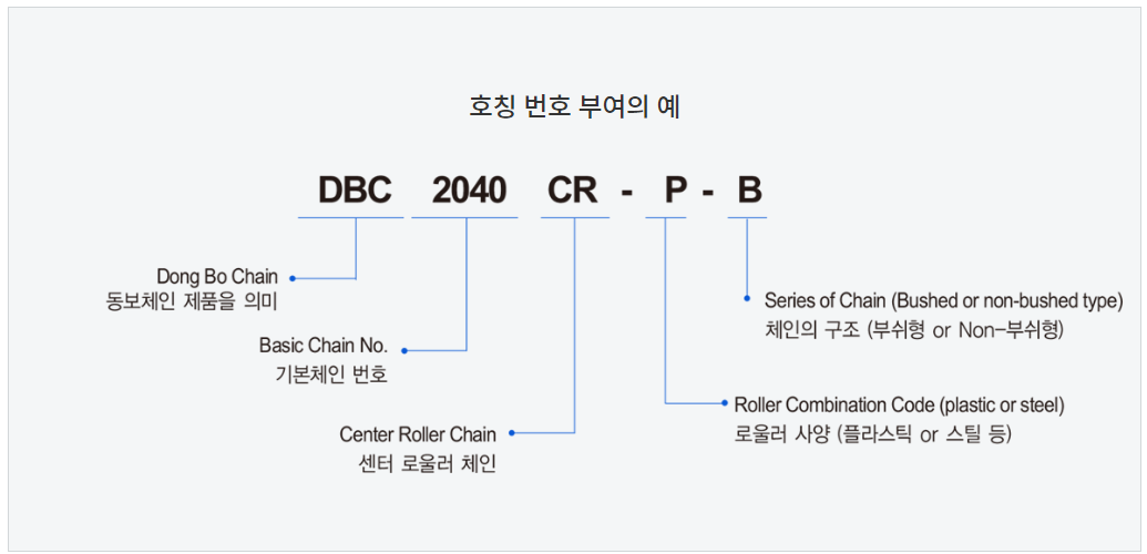 CENTER ROLLER CHAIN