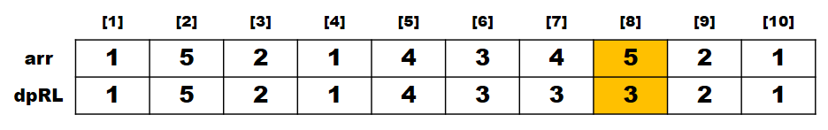 [Java] 백준 11054 : 가장 긴 바이토닉 부분 수열 — IT SQUARE