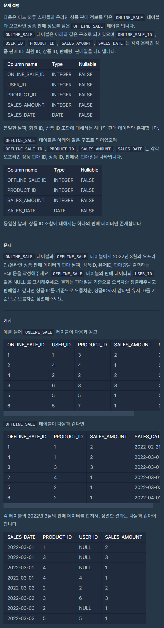 [SQL 고득점 Kit] SELECT : 오프라인/온라인 판매 데이터 통합하기