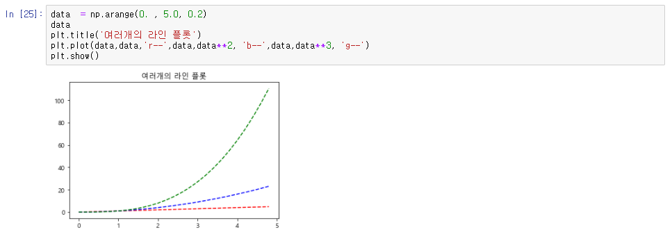 Python 시각화 사용법 Matplotlib을 통한 Line Plot 그리기limticks 등등 — 나무늘보의 블로그