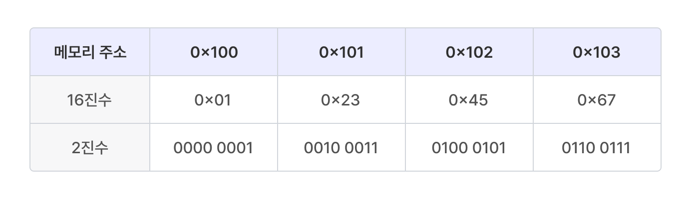 (1)Dreamhack_Dream Beginners 정리