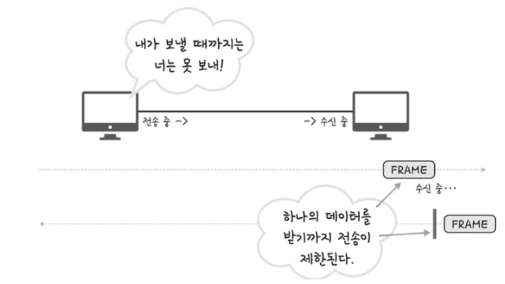 [Network] 유선 LAN과 무선 LAN :: ehdbs0903