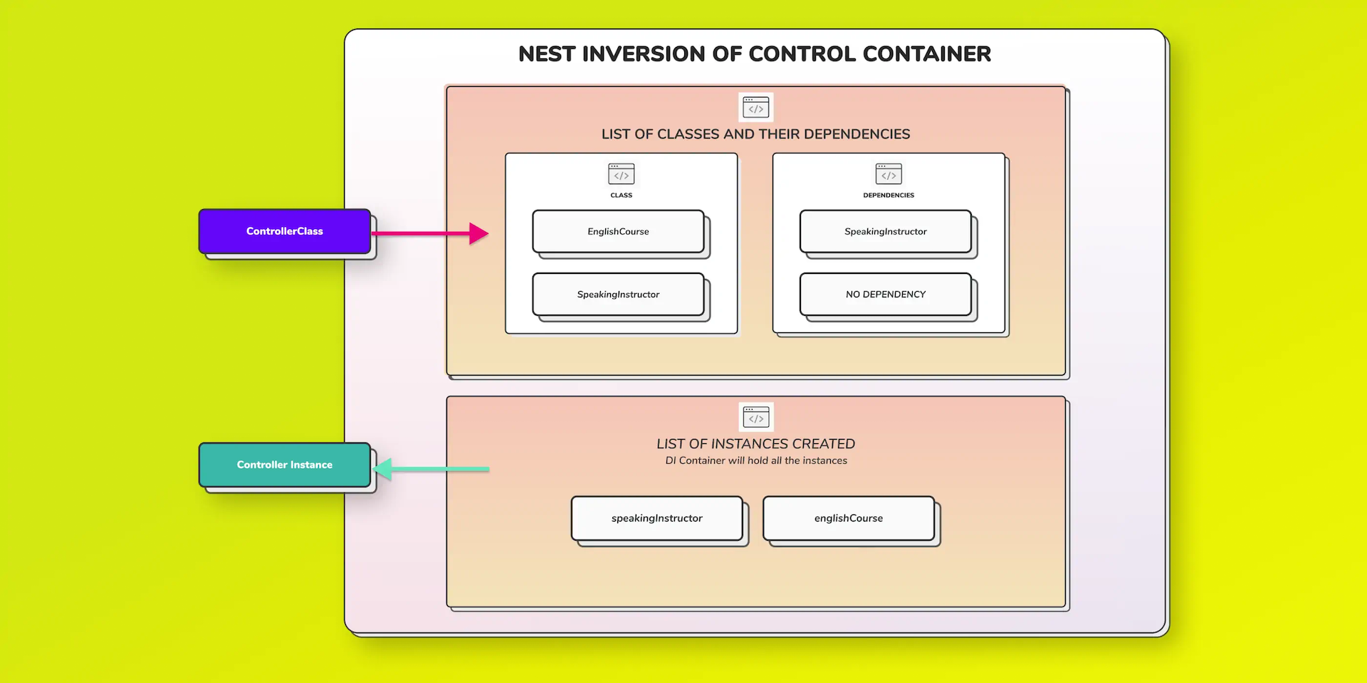 [NestJs] NestJs의 IoC container 에 대하여