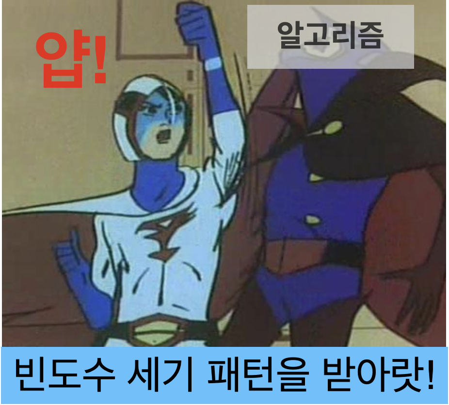 [알고리즘] 빈도수 세기 패턴(Frequency Counters -java)