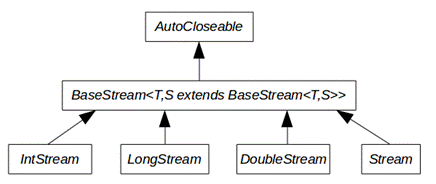 [Spring Test]-IntStream의rangeClosed