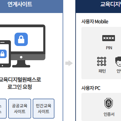 edupass.neisplus.kr 바로가기