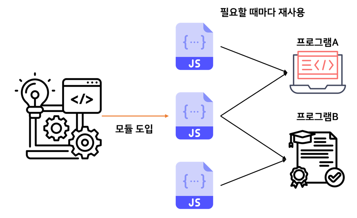Javascript Node Js 기초 3장