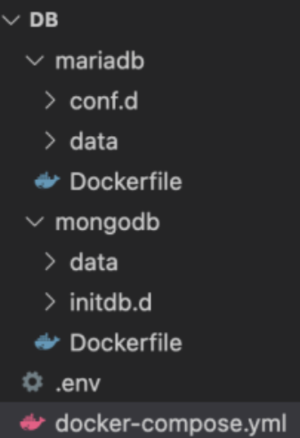 [Docker] Docker Compose MariaDB, MongoDB 도커라이징